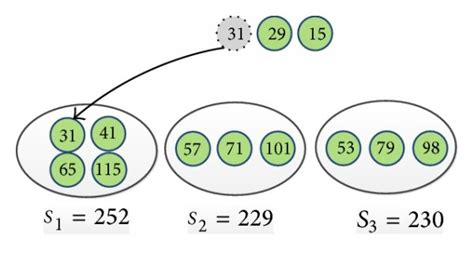 An Example Of Decomposition Procedure Download Scientific Diagram