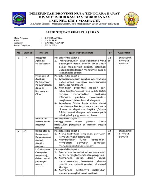 Atp Informatika Fase E Kelas 10 Pdf