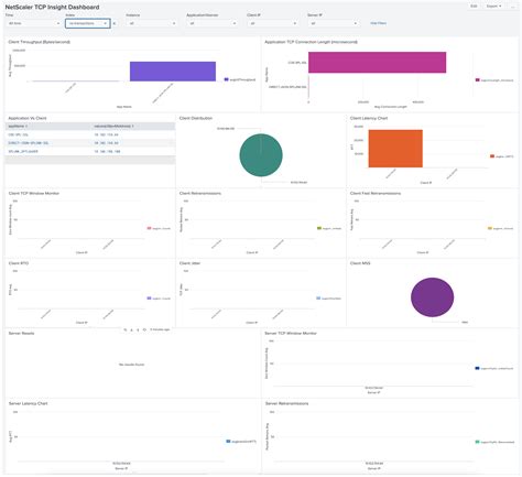 Sample Dashboards On Splunk Netscaler 14 1