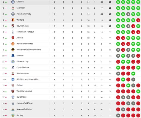 Epl Table How They Stand At Michael Doxey Blog