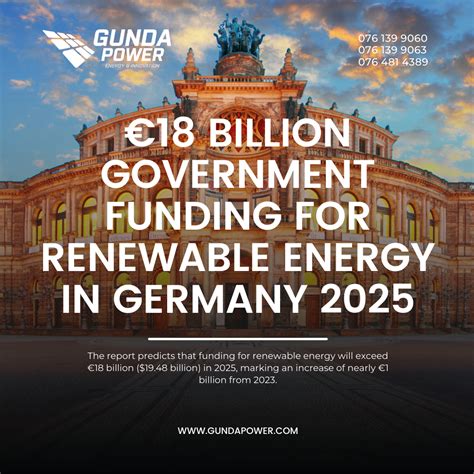 €18 Billion Government Funding For Renewable Energy In Germany 2025