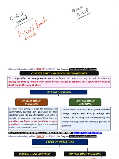 Evaluation Systems And Choice Based Credit System With Anno Pdf