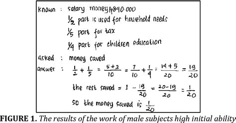 Figure 1 From Analysis Of Mathematical Problem Solving Skills Viewed From Initial Ability And