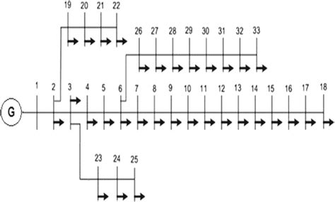 33 Bus Distribution Test System Download Scientific Diagram