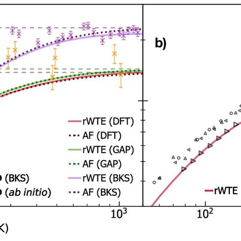 Thermal Conductivity Of V SiO2 Theory Vs Experiments Panel A Solid Download Scientific