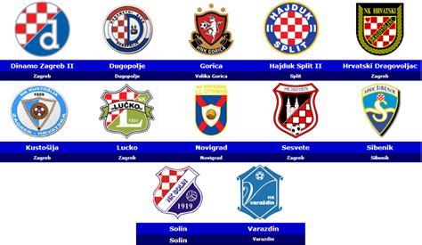 World Football Badges News Croatia 2017 18 Druga Hnl