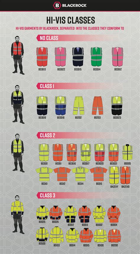 Five Things To Consider When Choosing Hi Vis