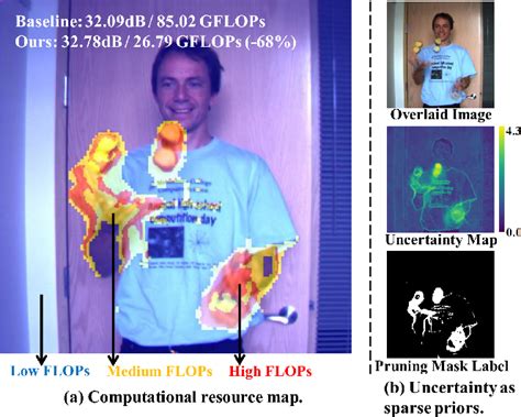 Figure From Uncertainty Guided Spatial Pruning Architecture For Efficient Frame Interpolation