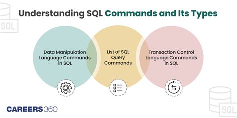 Understanding SQL Command And Its Types With Examples