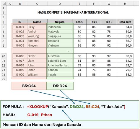Mahir Fungsi Excel Xlookup Sainsdataid