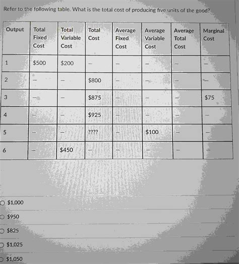 Solved Refer To The Following Table What Is The Total Cost