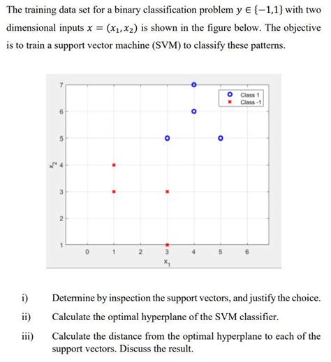 The Training Data Set For A Binary Classification
