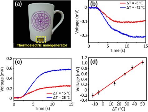 Figure 1 From A Self Powered Temperature Sensor Based On Silver Telluride Nanowires Semantic