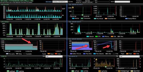 Seeing Memory Pressure Affect Sql Server Performance Newsroom Sql Sentry Thwack