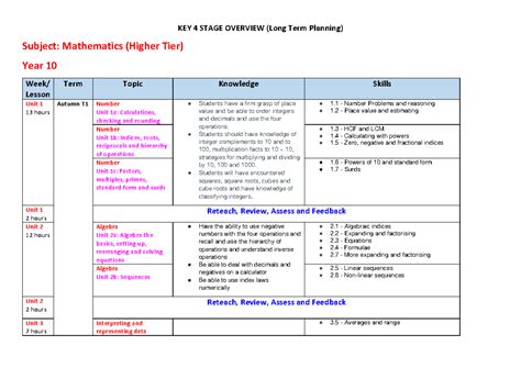 Maths Ks4 Detailed Maths Topic Sheet Key 4 Stage Overview Long Term Planning Subject