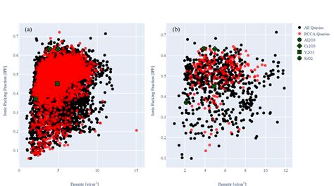 Calculated Ionic Packing Fraction Of Oxides And Their Queried