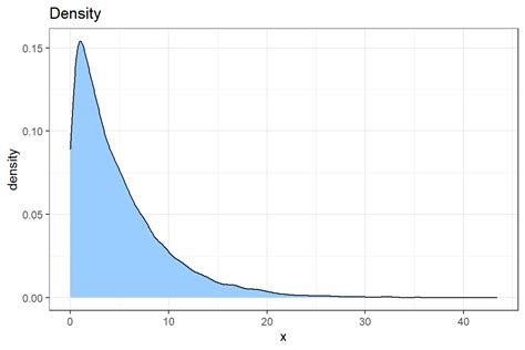 3 Simple Parametric Distributions For Frequency And Severity Data Loss Models A Collection