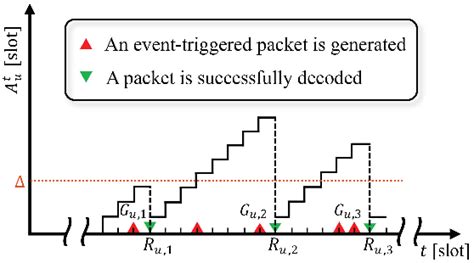 Figure 1 From Timeliness And Secrecy Aware Uplink Data Aggregation For Large Scale Uav Iot