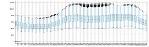 时序预测 Python实现lstm长短期记忆网络时间序列预测电力负荷预测lstm长短期记忆神经网络 Csdn专栏