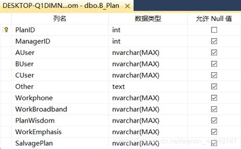 解决linq实体构造错误 Csdn博客