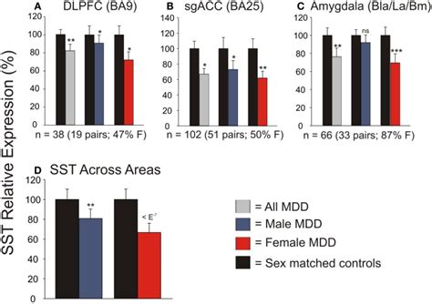 Qpcr Validation Of Microarray Meta Analysis Individual Qpcr Results In Download Scientific