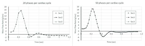 Cfd Simulation Was Performed Using A Geometric Model Of The Sma