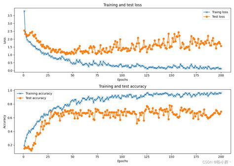 Keras深度学习实战（39）——音乐音频分类 惊觉