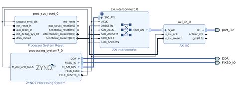 I C On Zybo Z Cant Make It Work FPGA Digilent Forum