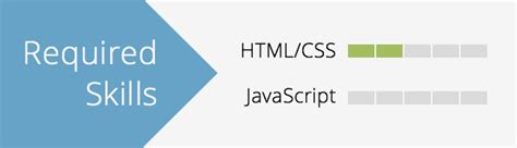 The Guide To Scrolling Animation Libraries