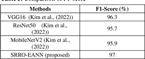 Table 5 From Enhancing A Novel Neural Network Algorithm For Forecasting