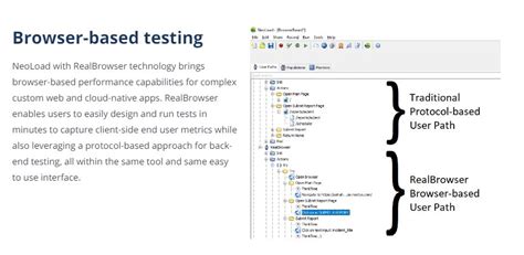 Tyler Kapeller On Linkedin Qa Testing Devops Neoload Tricentis