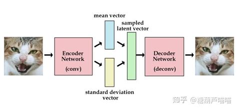 Stable DiffusionAI绘画大魔导书组成原理一 知乎