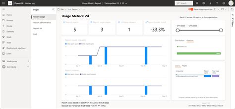 Usage Metrics In Trainings Consultancy Tutorials