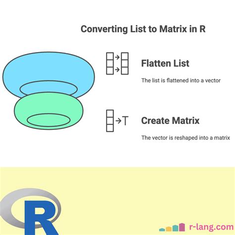 Converting List To Matrix In R