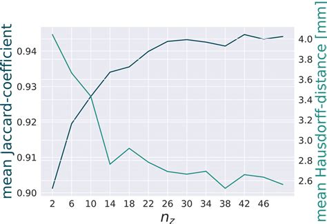 Resulting Reconstruction Accuracies A Reconstruction Accuracy Of The Download Scientific