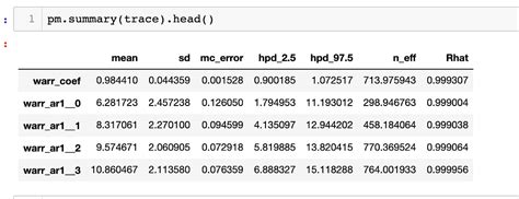 How To Create Multivariate Ar1 Questions Pymc Discourse