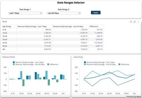 Multiple Date Range Selectors Using Blox For Kpi Benchmark Sisense Community