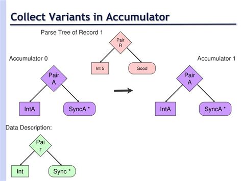Ppt Incremental Learning Of System Log Formats Powerpoint