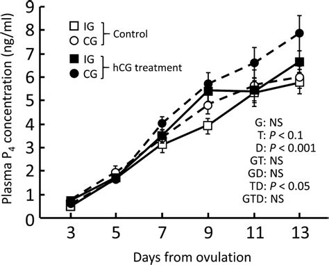 Influence Of Ipsilateral Coexistence Of The First Wave Dominant