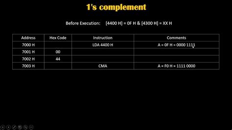 1s Complement Program 8085 Youtube