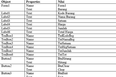 PEMOGRAMAN VISUAL Procedure Function Dan Module