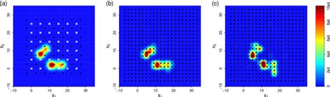 figure 1 from development of hp inverse model by using generalized
