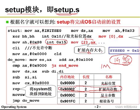 【操 作 系 统 基 础】 Csdn博客