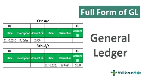 Full Form Of Gl General Ledger What Is It Classification