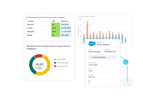 Salesforce Survey Examples Tips Benefits Capabilities