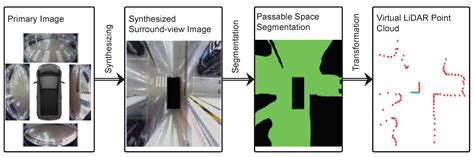 sensors free full text semantic structure aware multi level