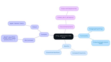 Maximizing Performance With String Split Essential Best Practices Creatum Gmbh