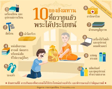 Infographic รูปภาพ ธรรมะและศาสนา 10 ของสังฆทานที่ถวายแล้วพระได้ประโยชน์