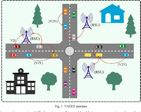 Figure 1 From Design Of Metaheuristic Optimization For Cluster Based Reliable Critical Message