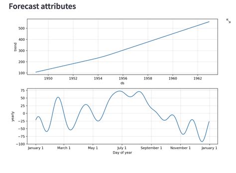 GitHub Jahanshah Data Analytics For Airpassengers Using ML